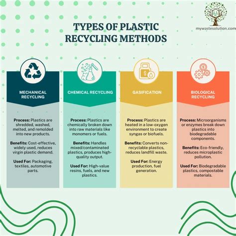 How To Start Plastic Recycling Business In India Mywastesolution Articles