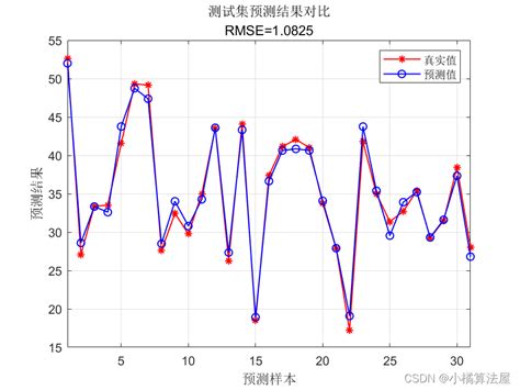 注意力机制 Matlab基于CNN LSTM Attention基于卷积 长短期记忆网络结合注意力机制多输入单输出回归预测 交叉注意力matlab 程序 CSDN博客