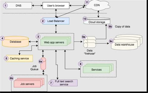 Arsitektur Aplikasi Web Fajarbaskoro