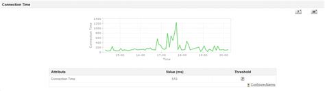 Common Java Performance Problems And How To Avoid Them Using Java Monitoring Tools