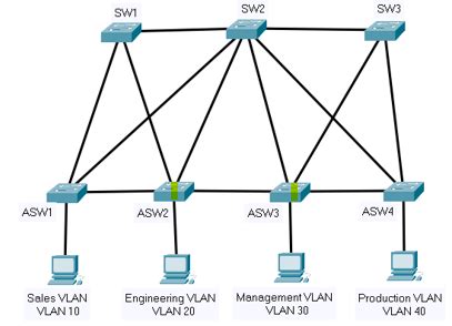 Spanning Tree Modes MSTP PVST And RPVST