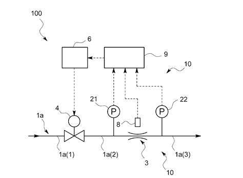 Flow Rate Measuring Device And Flow Rate Controller Eureka Patsnap