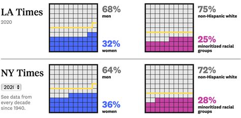 Analysis Of Representation In Crossword Puzzles Flowingdata