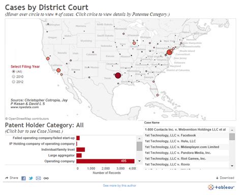 Patent Assertion Entities Youve Been Tableaud Interworks
