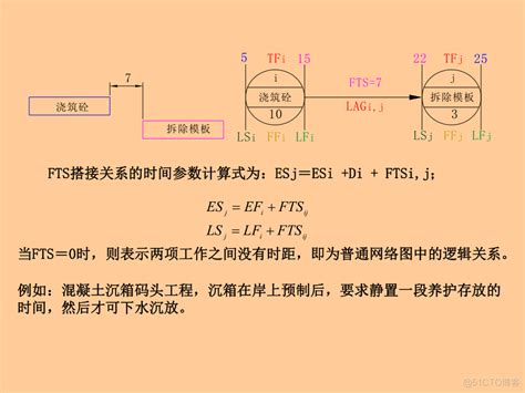 单代号搭接网络计划：时间参数的计算 51cto博客 单代号网络搭接时距