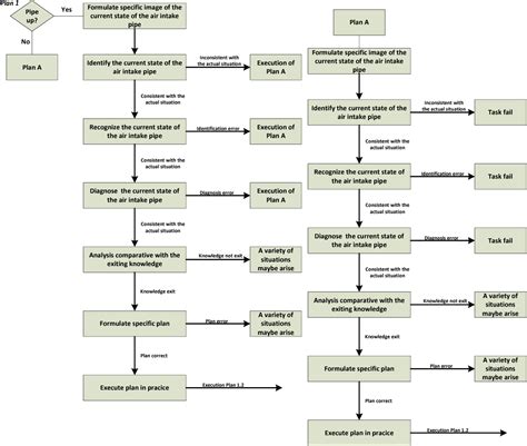 Figure 3 From An Improvement For Hta Based On Cognitive Process
