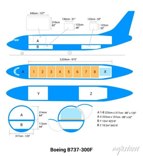 Boeing B737 300f Cargo Aircraft Guide • Wall Stickers Vehicle Transportation Transfer
