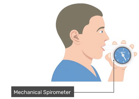 Spirometry And Main Lung Diseases Getbodysmart