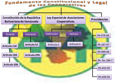 Las Cooperativas Las Cooperativas