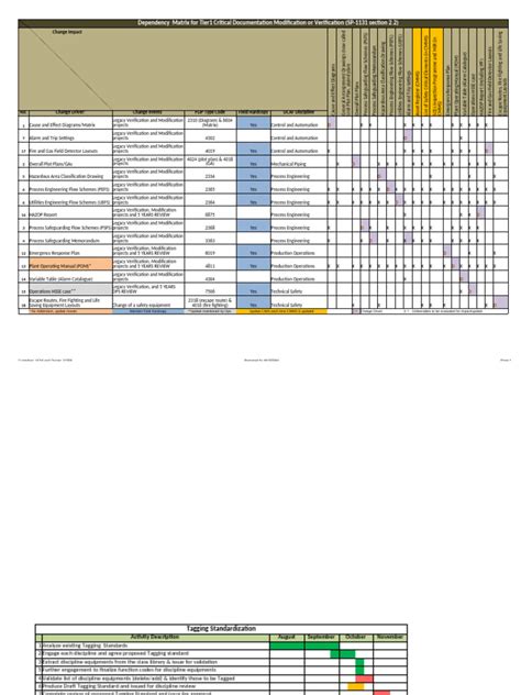 Tier 1 Critical Documentation Dependancy Matrix Pdf Engineering