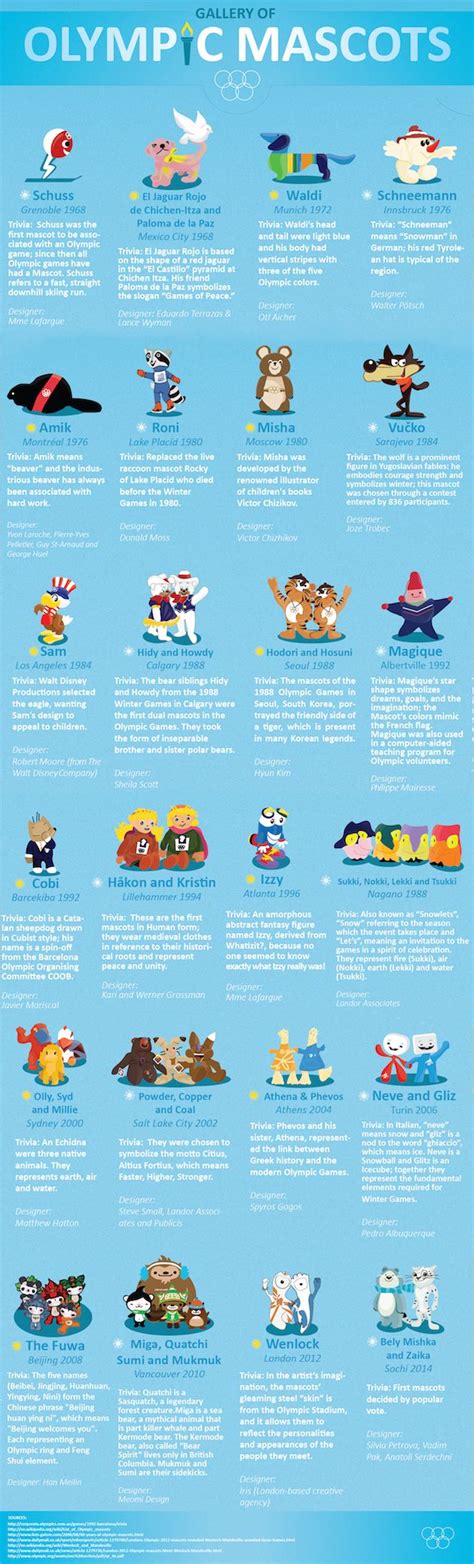 Olympic Mascots Names Olympic Mascots Ohzc