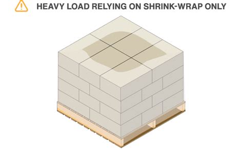 Loading Guide Stretch And Shrink Wrapping Nhvr