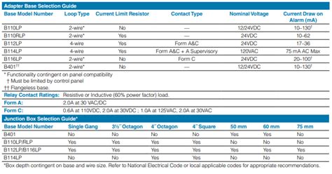 System Sensor 5151 Wiring Diagram Pressure Mapping Sensor 51