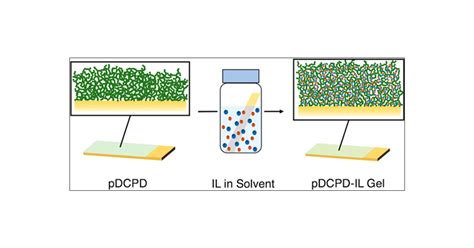 Surface Initiated Polymerionic Liquid Gel Films The Journal Of