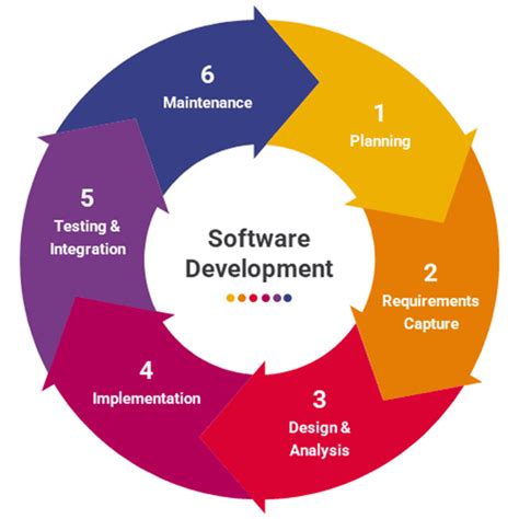 Online Course Software Engineering From The Hong Kong University Of