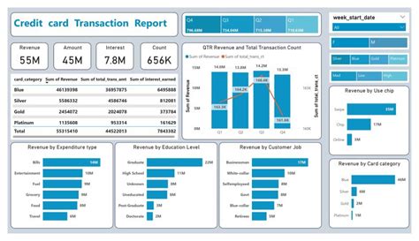 Disha Patel On Linkedin Powerbi Interactivedashboard Data