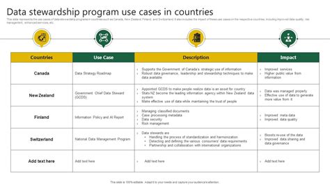 Data Stewardship Program Use Cases In Stewardship By Project Model Ppt