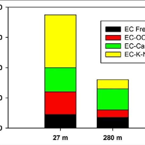 Contribution Of Particle Types Obtained Using Single Particle Mass