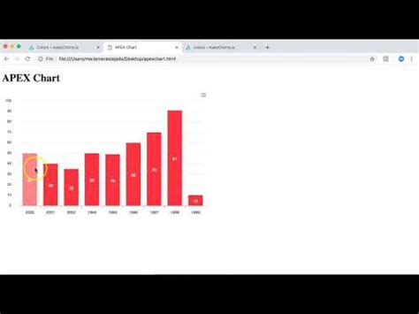 Apexcharts Js Adjust The Bar Chart Color Youtube