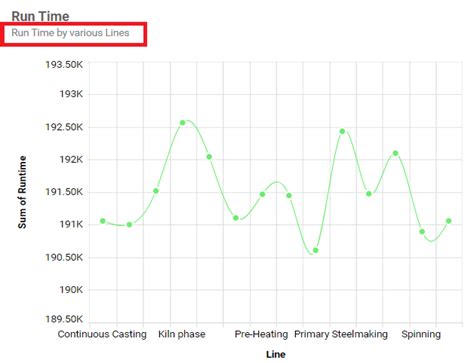 Spline Chart Widget Embedded Bi Bold Bi Documentation