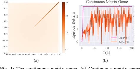 Figure 1 From Advantage Constrained Proximal Policy Optimization In