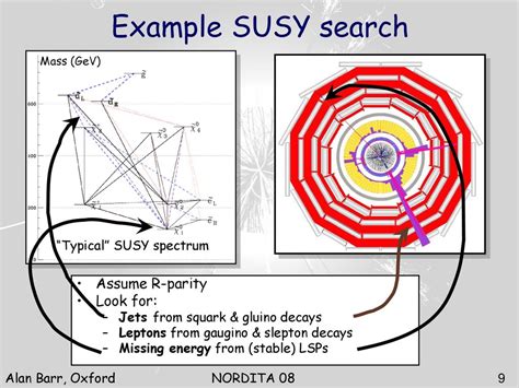 discovering and understanding susy at the lhc… ppt download