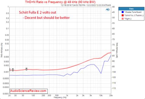 Schiit Fulla E Dac And Amp Review Audio Science Review Asr Forum