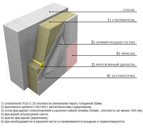 Фасадная штукатурка по пенопласту: особенности, виды штукатурки ...