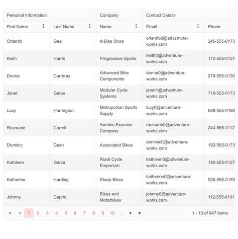 Blazor Data Grid Component Telerik Ui For Blazor