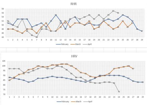 Rhr And Hrv Before Bfp Rfitpregnancy