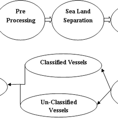Flow Process Of Proposed M Dlnn Vessel Detection Algorithm Download Scientific Diagram