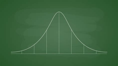 Relative Measures Of Dispersion Six Sigma Brain Sensei