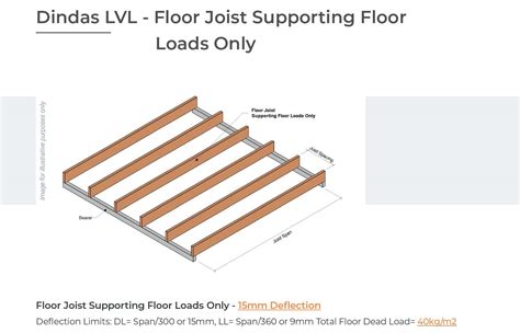 Floor Joist Span Tables Archives Dindas Australia