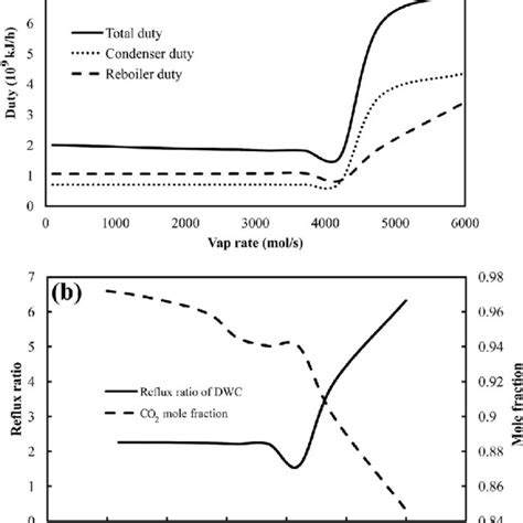Fig 1 The Properties Of Co 2 Ethane Azeotrope Process In Terms Of A