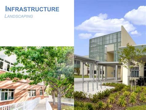 Cpted Design To Make Schools Safer Pptx