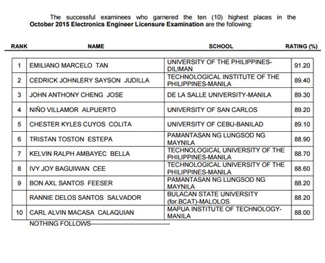 Top 10 Passers For Oct 2015 Ece And Ect Board Exam Results Attracttour