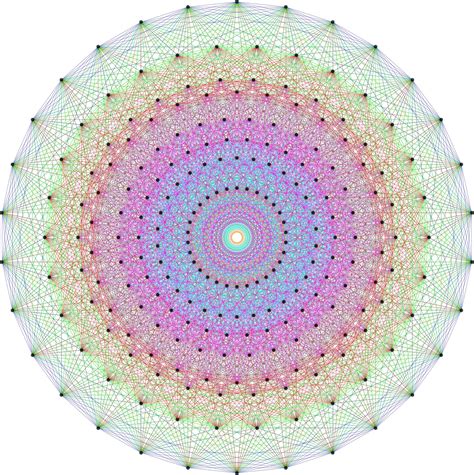unified theory of everything theory of everything grand unified