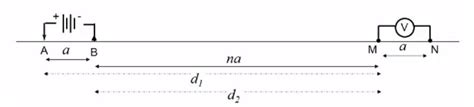 11 Schematic Diagram Of The Dipole Dipole Array In The