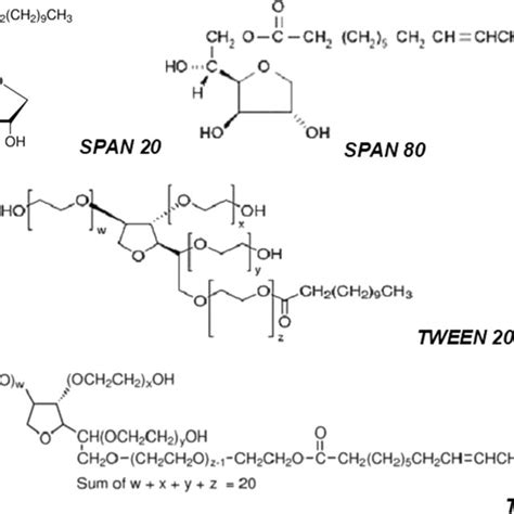 Chemical Structures Of Non Ionic Surfactants Used In This Download