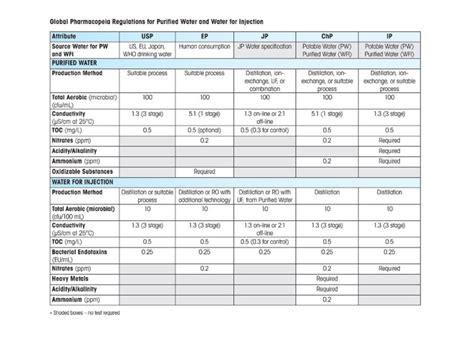 Calibration Of Conductivity Measurements In Pharma