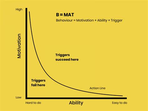 Hooked Model Under 500 Words Webkul Blog