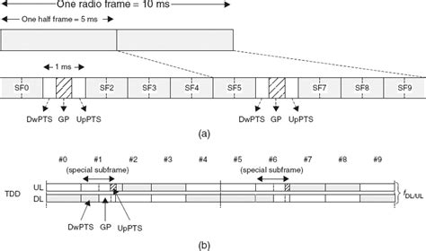 Frame Structure Type 1