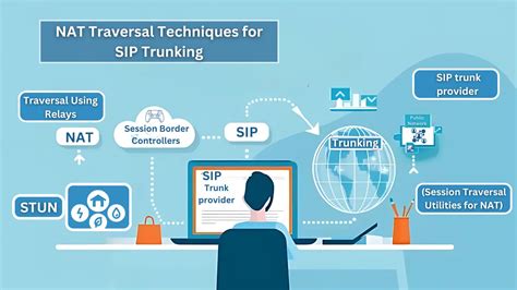 SIP Trunk iza NAT a Pojednostavljeni vodič Insights Acepeak ai