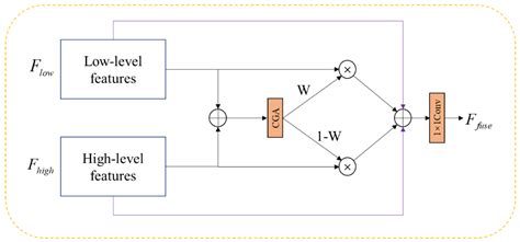 Lfir Yolo Lightweight Model For Infrared Vehicle And Pedestrian Detection