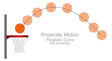 Projectile Motion