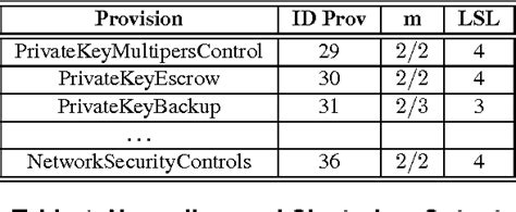 Table 1 From The Rem Framework For Security Evaluation Semantic Scholar
