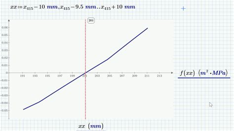Graphploterror Ptc Community