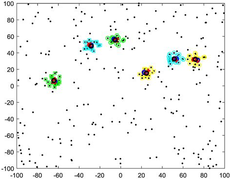 A Robust Multi Sensor Data Fusion Clustering Algorithm Based On Density Peaks