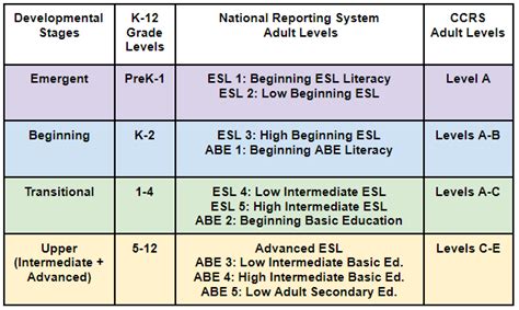 Developmental Word Study Part 1 Atlas Abe