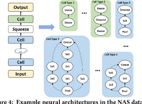 Figure 4 From Runtime Performance Prediction For Deep Learning Models